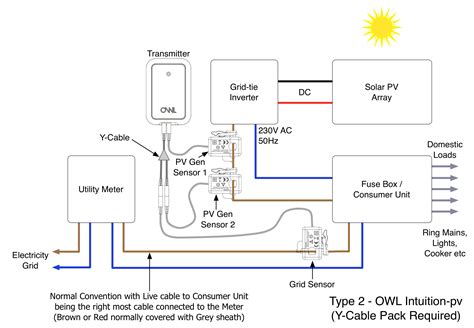 Image result for Wire Up Consumer Unit