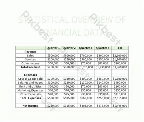 Image result for Financial Overview Excel