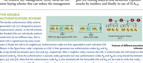 Image result for Authentication Scheme