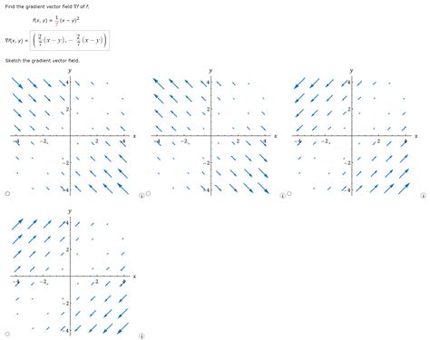 Image result for Grad F Vector