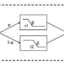 Image result for AV Node