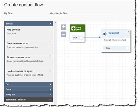 Image result for Amazon Call Center