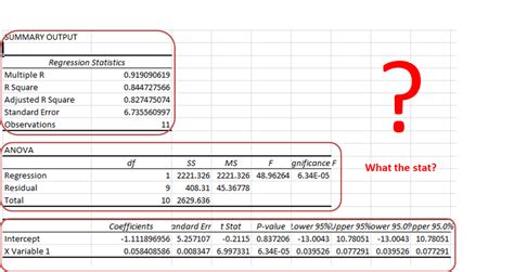 Image result for Regression Model Example Excel