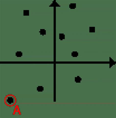 Image result for Graham Scan Java