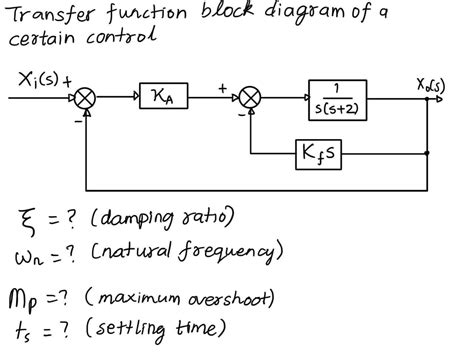 Image result for Transfer Function in Blocking Systems Advanced Control Systems