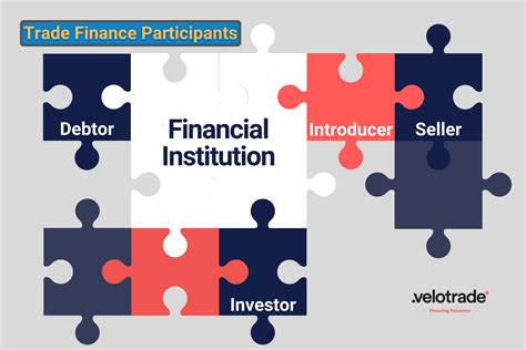 Image result for Trade Finance Explained