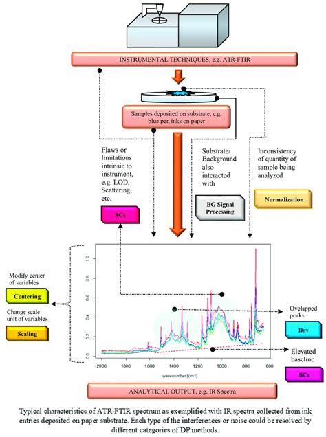 Image result for Simulation of Processes