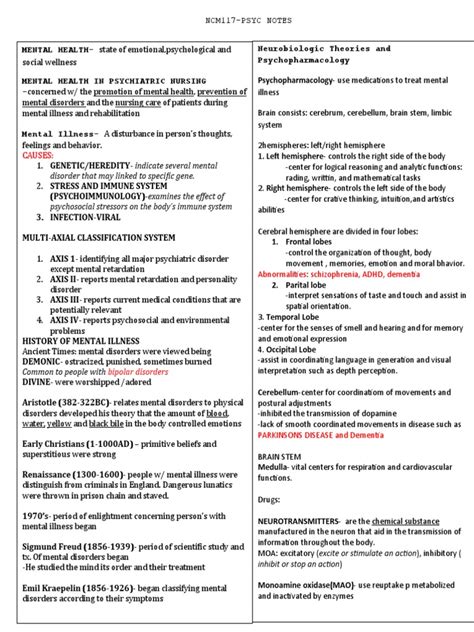 Image result for Psych Process Notes