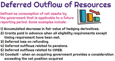 Image result for What Is a Deferred Outflow