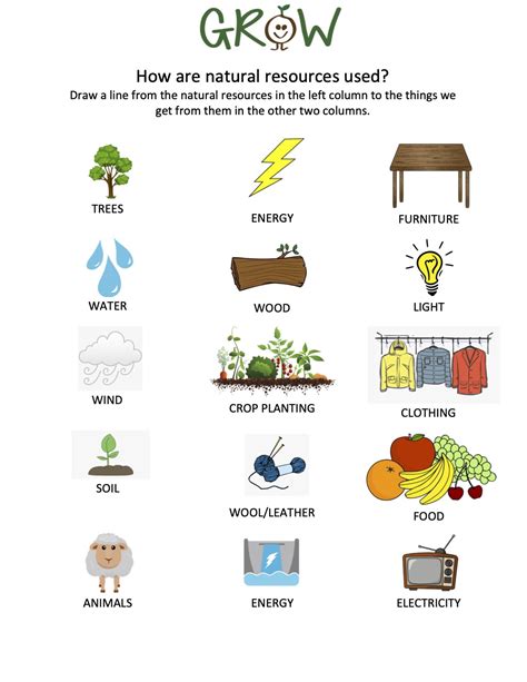 Image result for Natural Resources Worksheet Printable