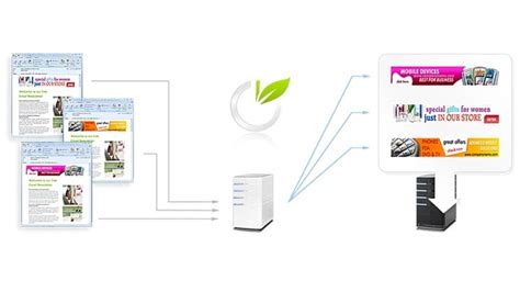 Image result for Multivariate Campaign Testing