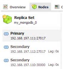 Image result for OpenStack Ceilometer Logo