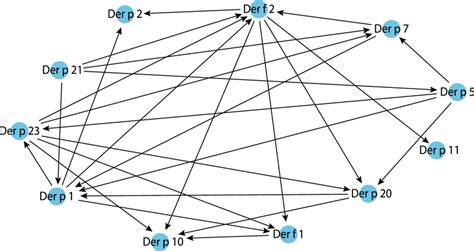 Image result for Bayesian Inference Graph