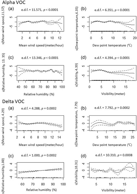 Image result for General Additive Model