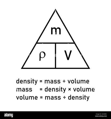Image result for Density Formula Examples