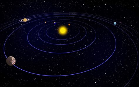 Image result for Solar System