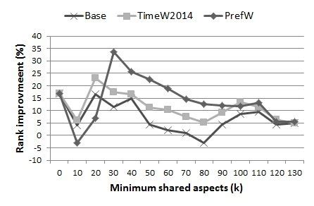 Image result for Versus Mode Strategies