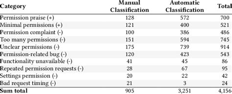 Image result for Classification Breakdown