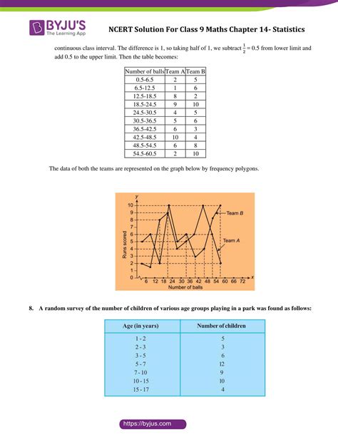 Image result for Chapter Statistics Class 9