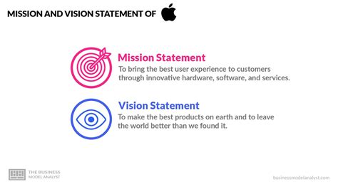 Image result for Apple Vision Statement