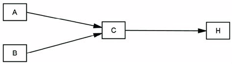 Image result for Sem Interpretation