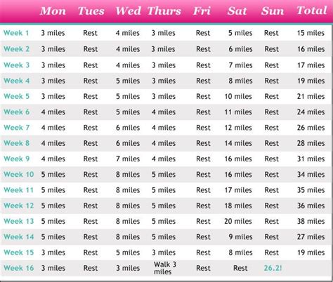 Image result for Workout Program 4 Days a Week