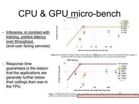 Image result for Tensor Processing Unit Design