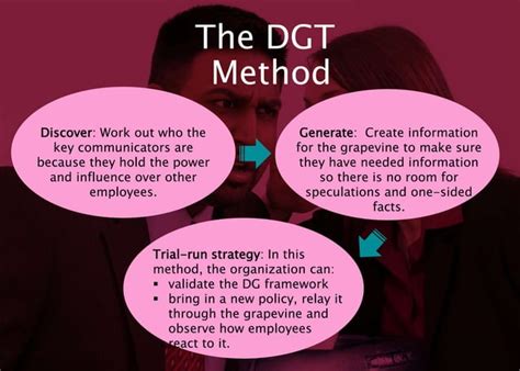 Image result for Problem with Grapevine Communication