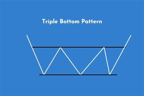 Image result for Trading Patterns
