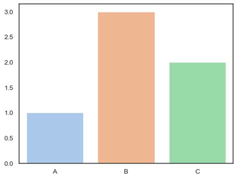 Image result for Seaborn Theme Beautiful Python