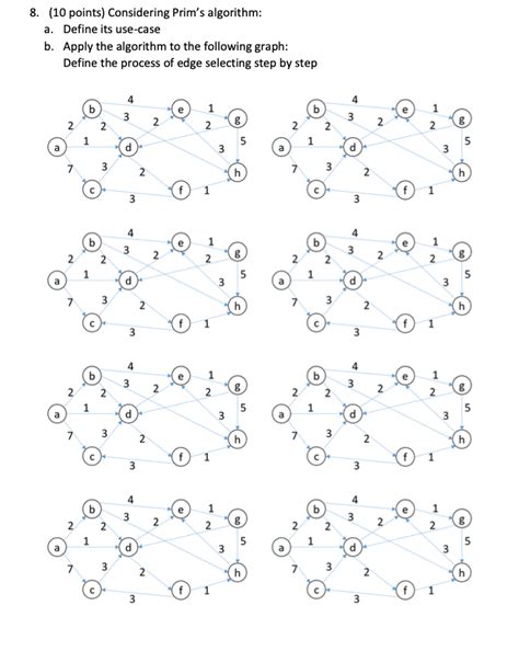 Image result for Prim Algorithm Edge Selection