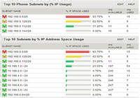 Image result for SolarWinds IP Tracker