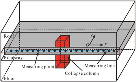 Image result for Pyro Column Collapse Example