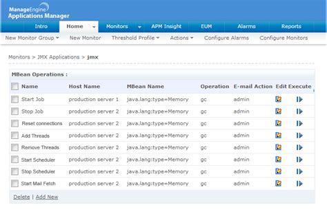 Image result for IBM WebSphere HTTP JMX Monitor Jmv Java MBeans