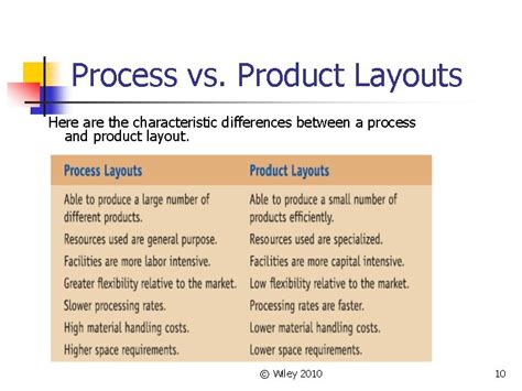 Image result for Process Layout Advantages and Disadvantages