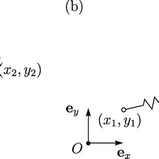 Image result for Spring a Spring B Force and Extention Physics