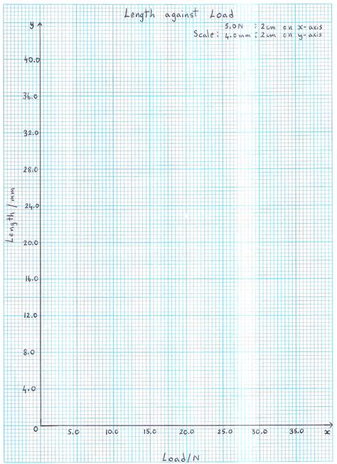 Image result for Plain Line Graph