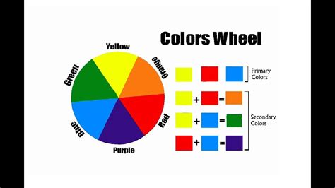 Image result for Color Wheel Tutorial