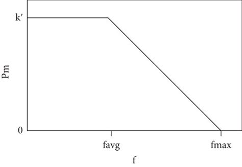 Image result for Variation Probability
