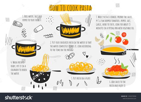 Image result for Cooking Instructions On Pasta Box