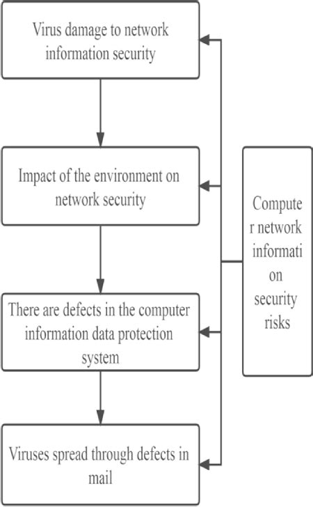 Image result for Computer Insecurity