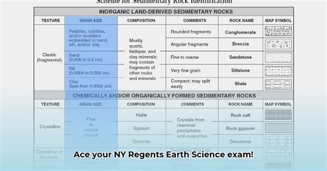 Image result for Earth Science Reference Table Page 13