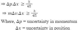 Image result for Uncertainty Principle Formula