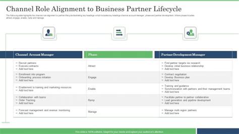 Image result for Partner Lifecycle Management
