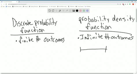 Image result for Probability Mass Function Discrete