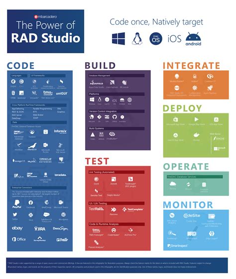 Image result for Delphi RAD Studio