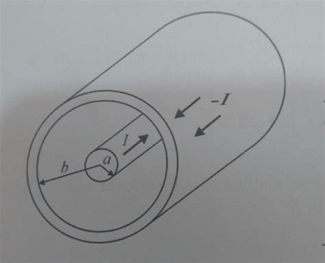 Image result for Vector Form of Discrete Signal