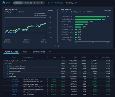 Image result for FactSet Dashboard Examples