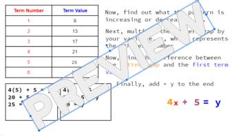 Image result for Patterning Algebraic Expression