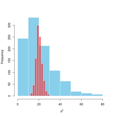 Image result for Poisson Distribution Variance